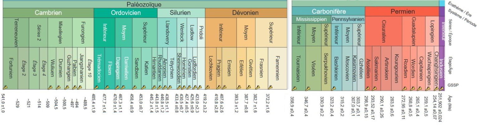 Paléozoïque - Sciences-nature.fr