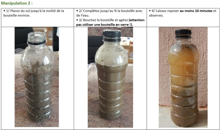 Composition du sol - Sciences-nature.fr